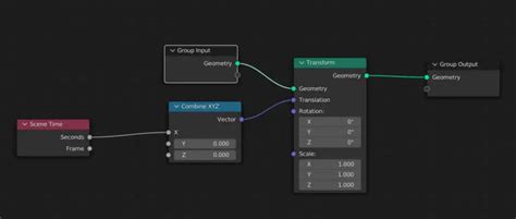 Using The Scene Time Node For Procedural Animation Introduction