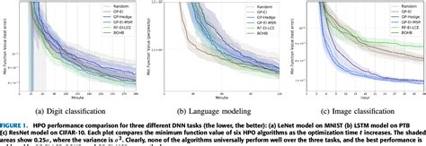 figure 1 from basic enhancement strategies when using bayesian optimization for hyperparameter