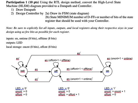 Solved Participation 1 10 Pts Using The Rtl Design Method