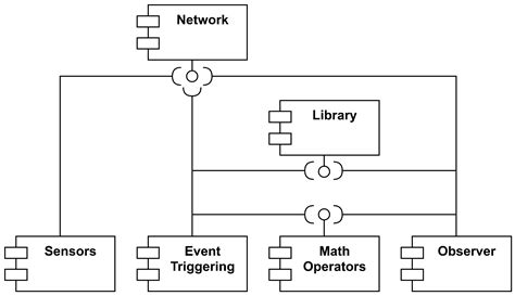 Simultaneous Estimation Of Vehicle Sideslip And Roll Angles Using An Event Triggered Based Iot