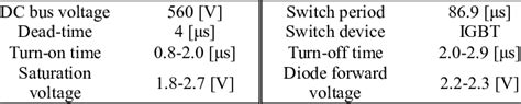 Relevant Parameters Of The Vsi Download Scientific Diagram
