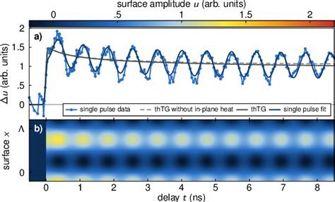 Figure 3 From Full Spatiotemporal Control Of Laser Excited Periodic