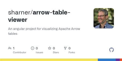 Github Sharnerarrow Table Viewer An Angular Project For Visualizing