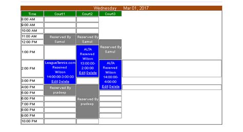 Html Unable To Show Row And Columns Dynamically Using Rowspan In Php Stack Overflow