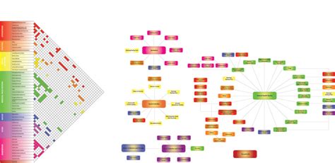 Maggie Fulton Program Analysis Adjaceny Diagram And Parti Diagram