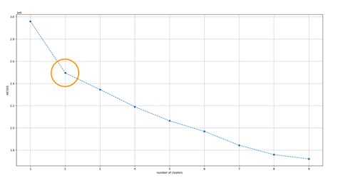 Boost Your Forecast Accuracy With Time Series Clustering Artificial