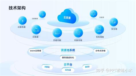 没有一个领导能拒绝这种立体ppt架构图 知乎