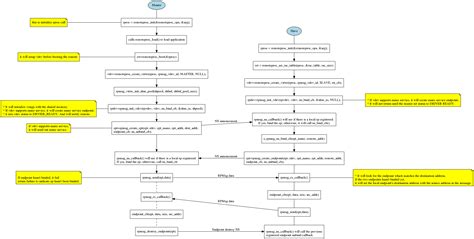 Rpmsg Design Document — Openamp Documentation
