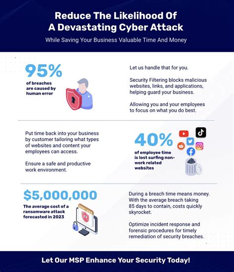 Cybersecurity Businessprotection Datasafety Essential Solutions It