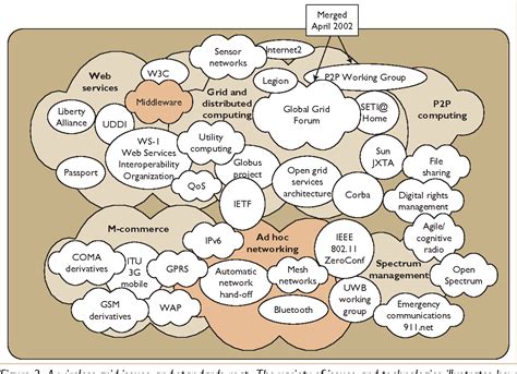 Figure 2 From Wireless Grids Semantic Scholar