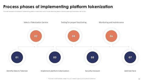 Platform Tokenization Deployment Powerpoint Presentation Slides Ppt Sample Ppt Example