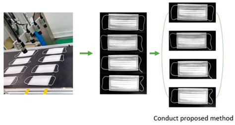 Nonlinear And Dotted Defect Detection With Cnn For Multi Vision Based