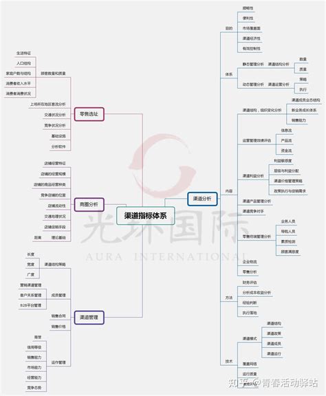 19大行业数据指标应用 知乎