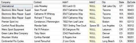 Sql Server Overnight Mail Formatting Using T Sql