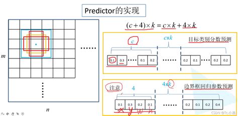 深度学习 Ssd算法 Ssd算法结构图 Csdn博客