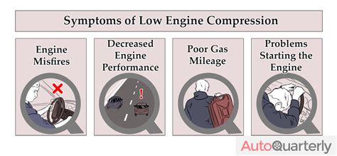 What Causes Low Compression In A 4 Stroke Engine At Willie Liggins Blog