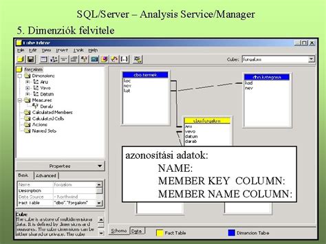 Sql Olap 8 Ra Mdx Nyelv Multidimensional Expressions Sql Olap 8 Ra Mdx Nyelv Multidimensional Expressions
