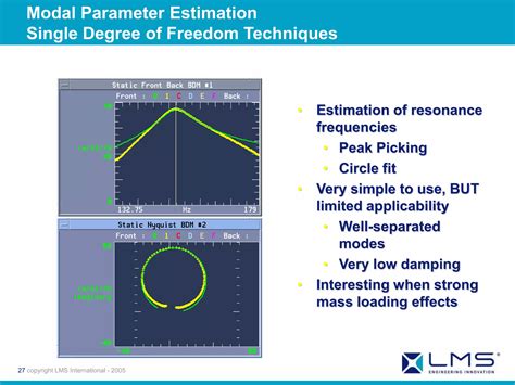 Modal Analysis Basic Theory Ppt