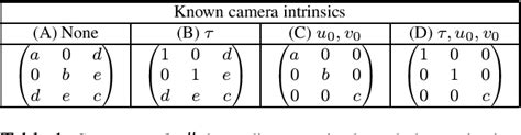 Table 1 From Camera Calibration And 3d Reconstruction From Single Images Using Parallelepipeds