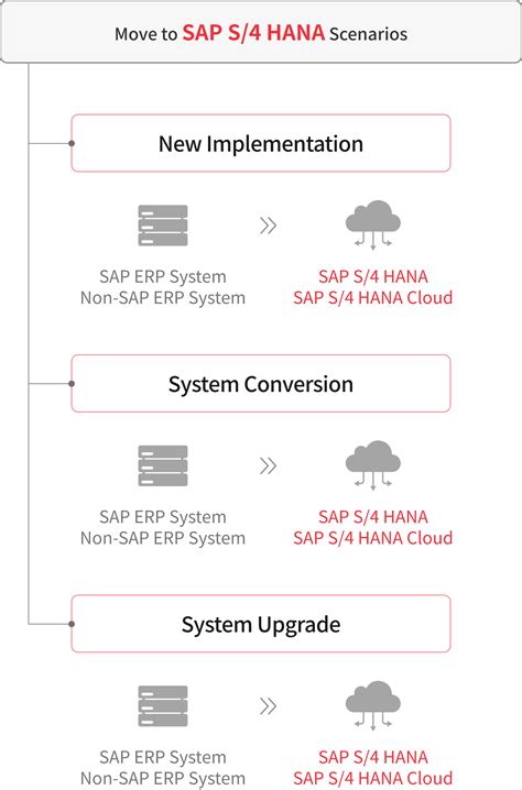 Erp 인웨인 컨설팅