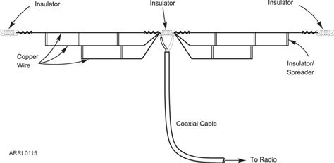 Trap Dipoles And Parallel Poles