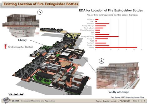 Emergency Response And Evacuation Planning Using 3d Gis Cept Portfolio