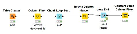 Pairwise Aggregated Rows With Different Columns Knime Analytics