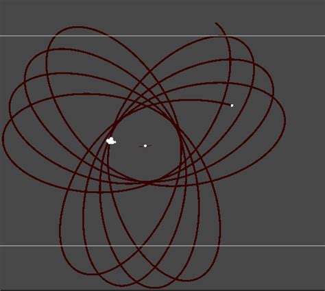 Can Things Orbit Like This Or Is My Code Wrong R Physics