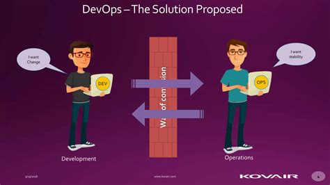 Presentation On 3 Pillars Of Devops Kovair Devops Ppt