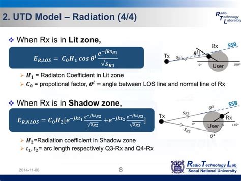 Uniform Geometrical Theory Of Diffraction User Body Shadowing Ppt