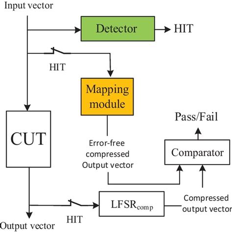 General Schematic Of The Proposed Method Mapping Module For Multiple