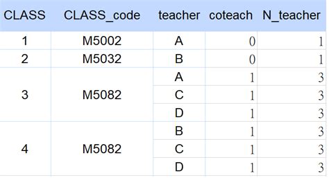 How To Flag Observations With Multiple Rows Vs Sing Row Sas