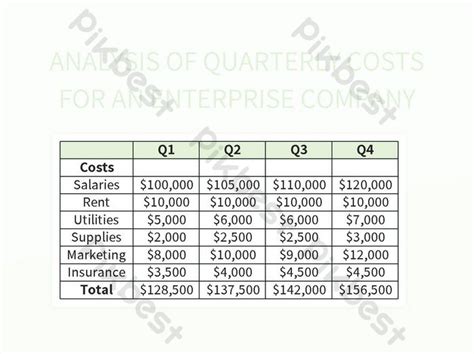 Quarterly Expenses Analysis For A Corporate Enterprise Excel Template