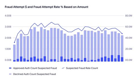 Payments Analytics Build Actionable Insights From Your Data