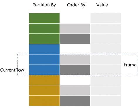 Relational Algebra And Sql Syntax Part 2 Alibaba Cloud Community