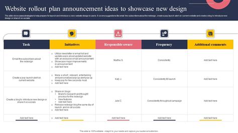 Website Rollout Plan Announcement Ideas To Showcase New Design