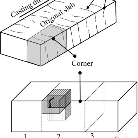 Bainitic Ferrite Bf Allotriomorphic Ferrite Af Widmanstätten