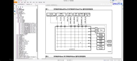 第6讲 第一个外设（gpio5gpiof1f4寄存器 Csdn博客