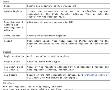 I Need To Design A 4 Bit Bitwise Left Arithmetic