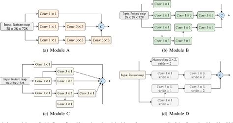 Dual Convolutional Neural Networks For Breast Mass Segmentation And Diagnosis In Mammography