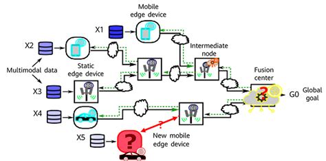 In Network Learning For Distributed Ran Ai Huawei