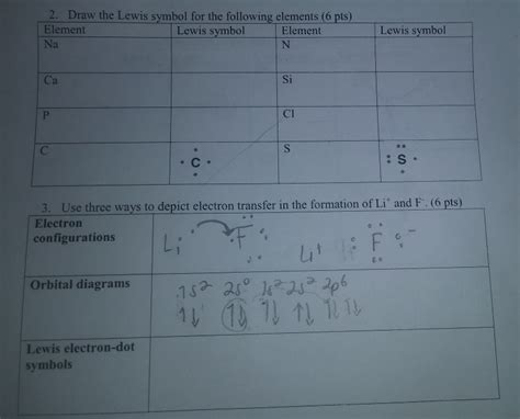 Solved 2 Draw The Lewis Symbol For The Following Elements
