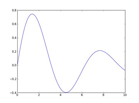Graphiques — Faqpython 2 0 Documentation