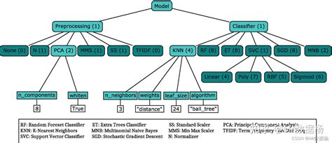 迷你教程最受欢迎的Python自动机器学习神器AutoML 知乎