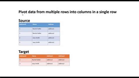 pivot data using informatica powercenter express youtube