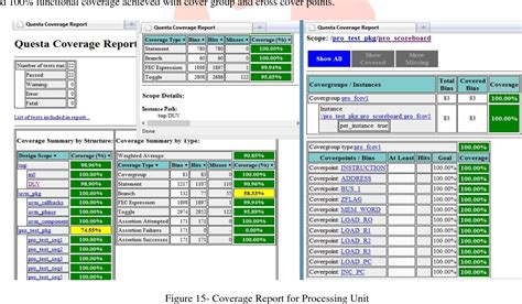 Figure 15 From Design And Verification Of A 16 Bit Risc Processor Using Universal Verification