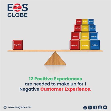 Eosglobe On Linkedin Customerexperience Customerservice Customercarepartner…