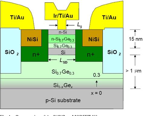 Figure 1 From The Radiation Tolerance Of Strained Si Sige N Modfets Semantic Scholar