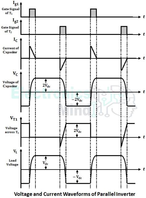 What Is Parallel Inverter Circuit Working Waveforms And Advantages