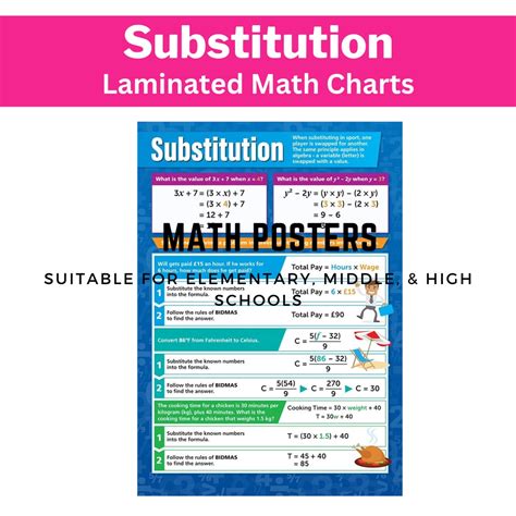 Educational Math Charts Substitution Math Posters Charts Basic Math